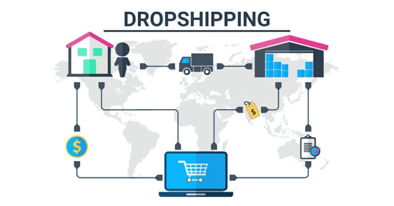 Dropshipping - P1